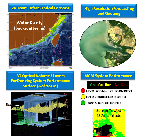 United States Naval Research Laboratory - Bio-Optical/Physical ...